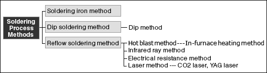 Low Cost Automation Tutorial | Technical Tutorial - MISUMI